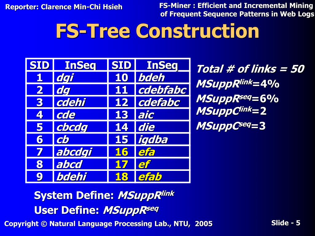Ppt Fs Miner Efficient And Incremental Mining Of Frequent Sequence Patterns In Web L Ogs