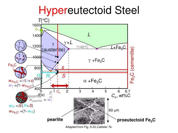 PPT - Hypo eutectoid Steel PowerPoint Presentation - ID:4427796