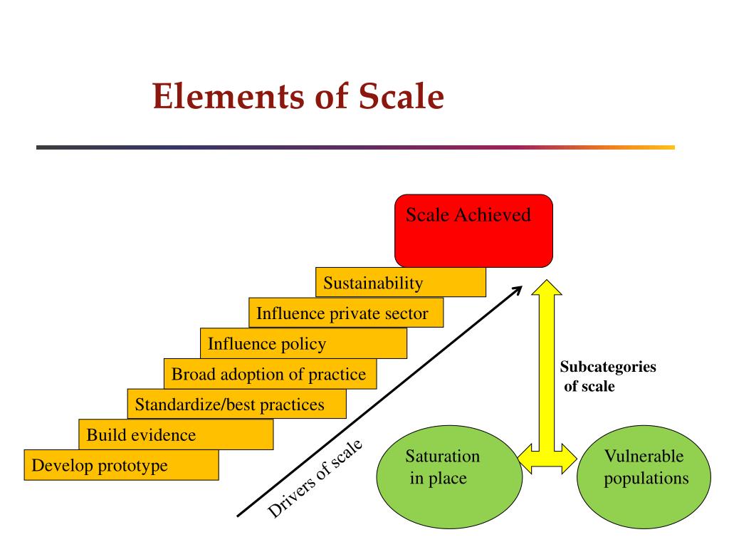 PPT - Social Impact Exchange Conference on Scaling Poverty Alleviation ...