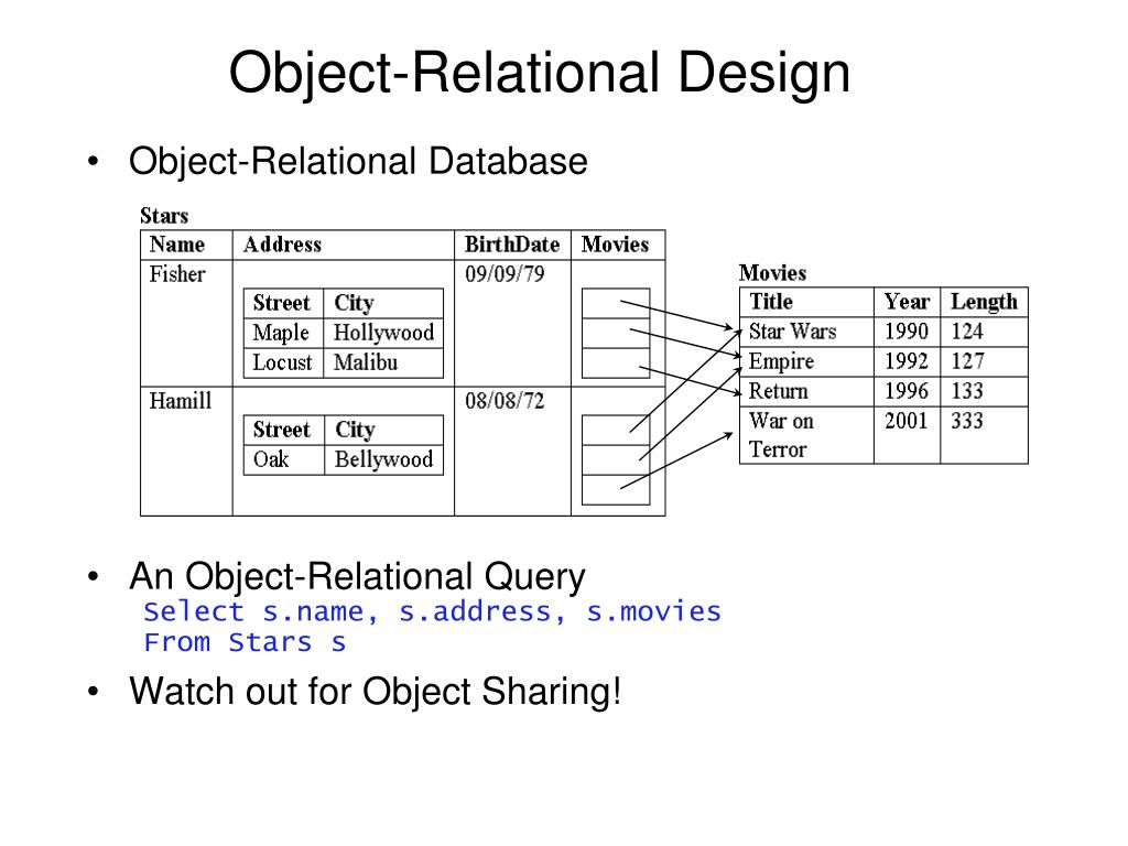 PPT - Object-Relational and Nested-Relational Databases By Dr. Akhtar ... PPT - Object-Relational and Nested-Relational Databases By Dr. Akhtar ...