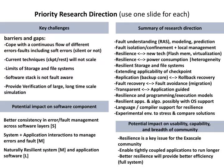 PPT - Priority Research Direction (use one slide for each) PowerPoint ...