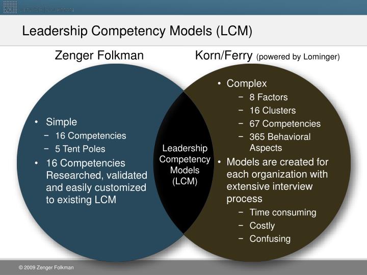 PPT - Zenger Folkman Strengths-based leadership development PowerPoint ...