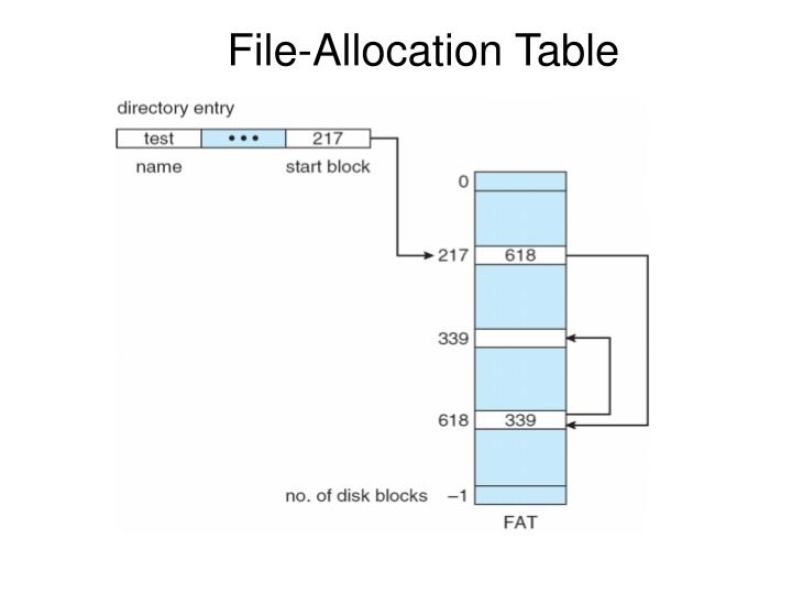 Ppt Allocation Methods Contiguous Powerpoint Presentation Id4428991