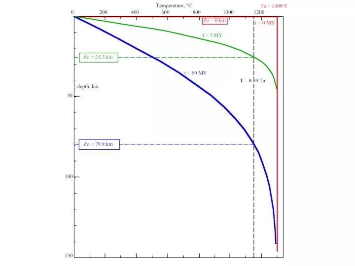PPT - erf(x) PowerPoint Presentation, free download - ID:4429513
