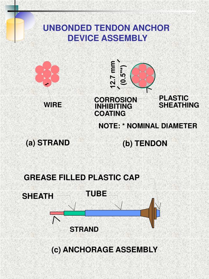 PPT - Structural Modeling of Post-Tensioning Tendons Dr. Bijan O ...