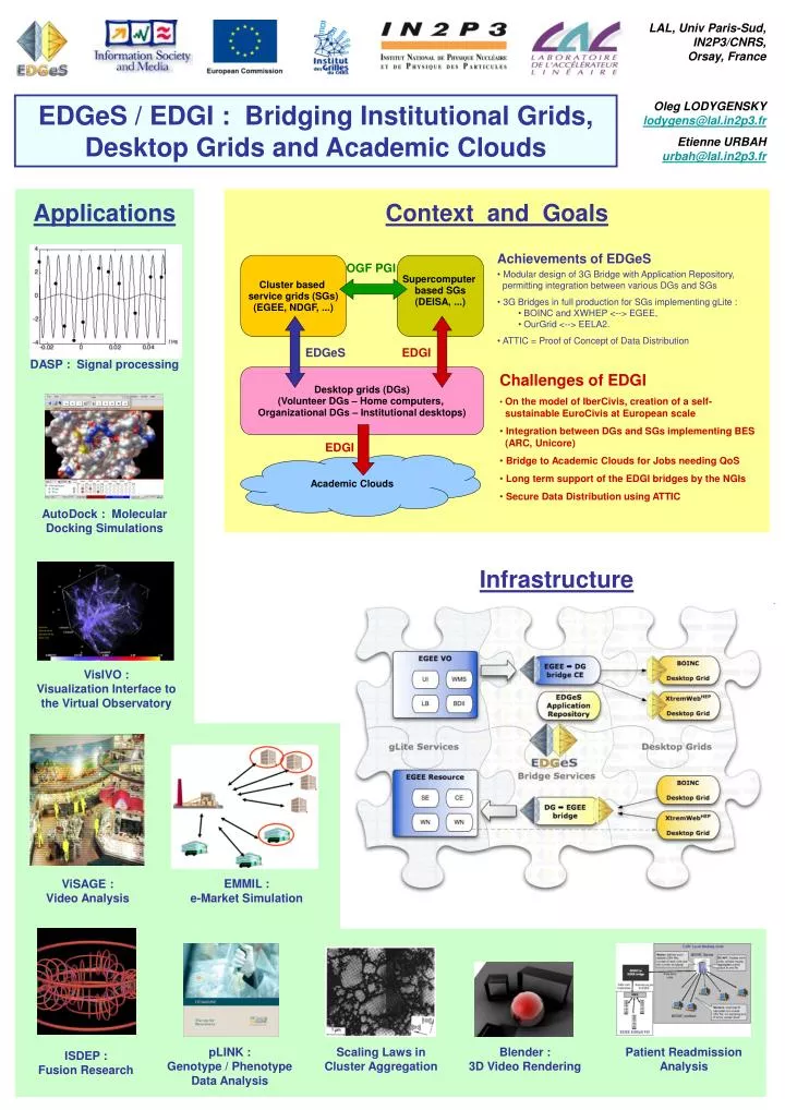 PPT - EDGeS / EDGI : Bridging Institutional Grids, Desktop Grids and ...