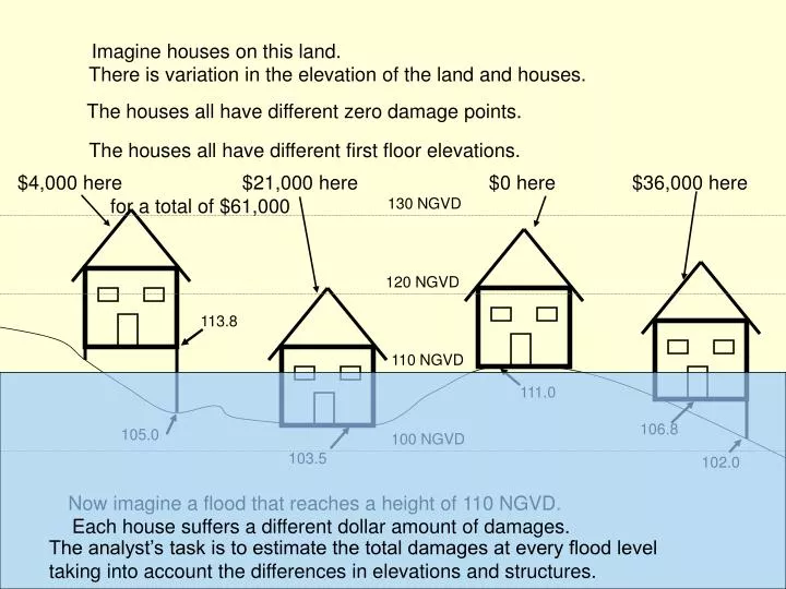 PPT - 100 NGVD PowerPoint Presentation, free download - ID:4431498