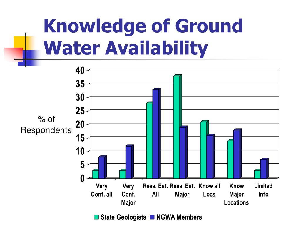 PPT - “Ground Water Level and Quality Monitoring” National Ground Water ... PPT - “Ground Water Level and Quality Monitoring” National Ground Water ...