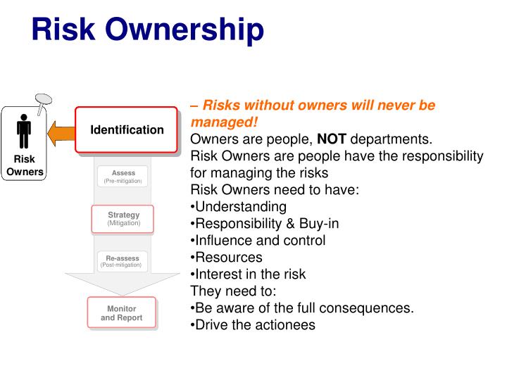PPT - Risk Management Workshop PowerPoint Presentation - ID:4431976