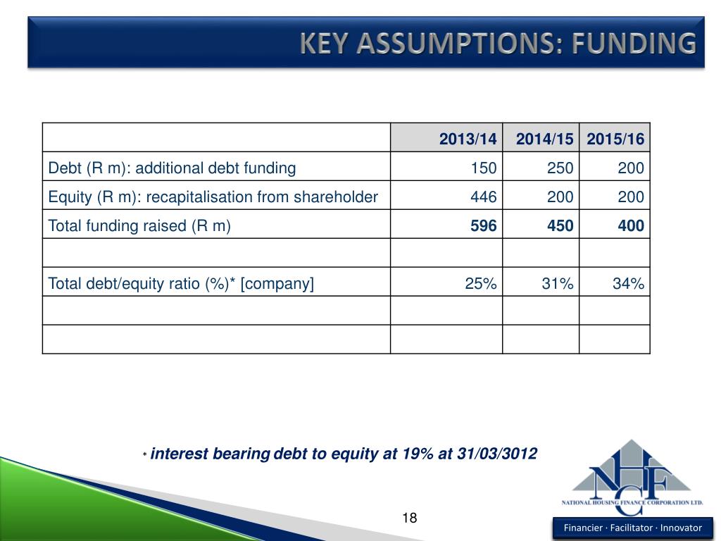 PPT - STRATEGIC and ANNUAL PERFORMANCE PLAN NHFC Briefing to the Human ...