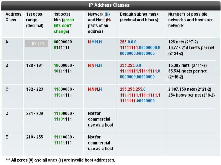 PPT - Network Addressing Structure PowerPoint Presentation - ID:4432177