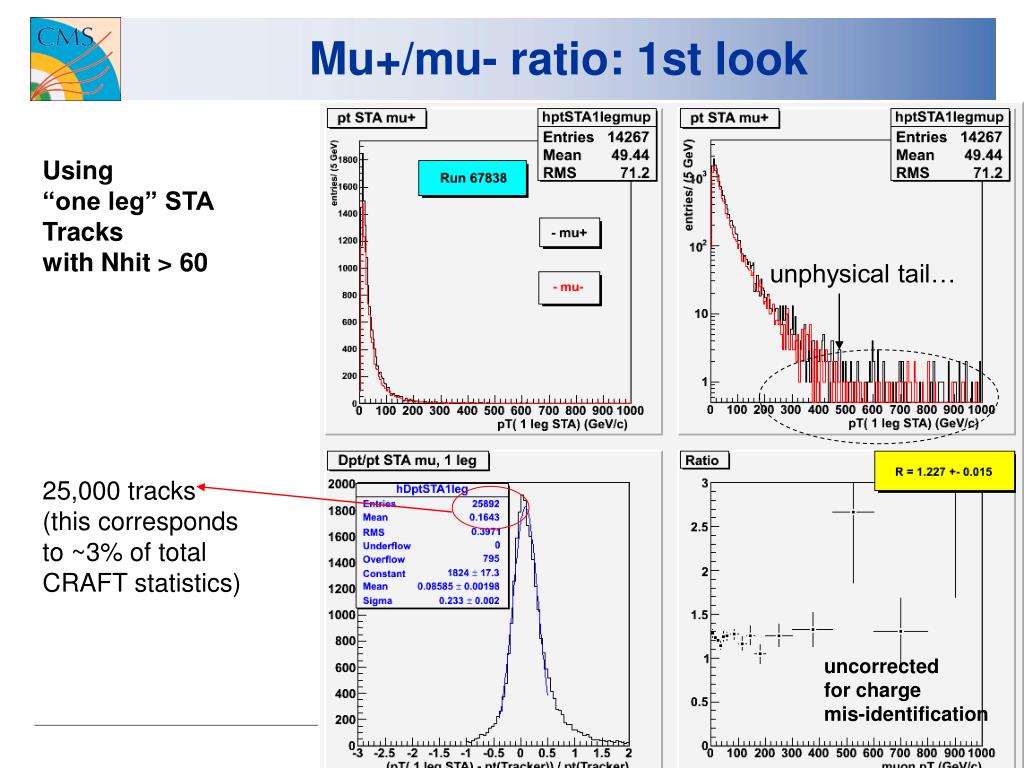 PPT - Attivita’ su analisi dati cosmici (“CRAFT”: B=3.8 T & CRUZET(B=0 ...