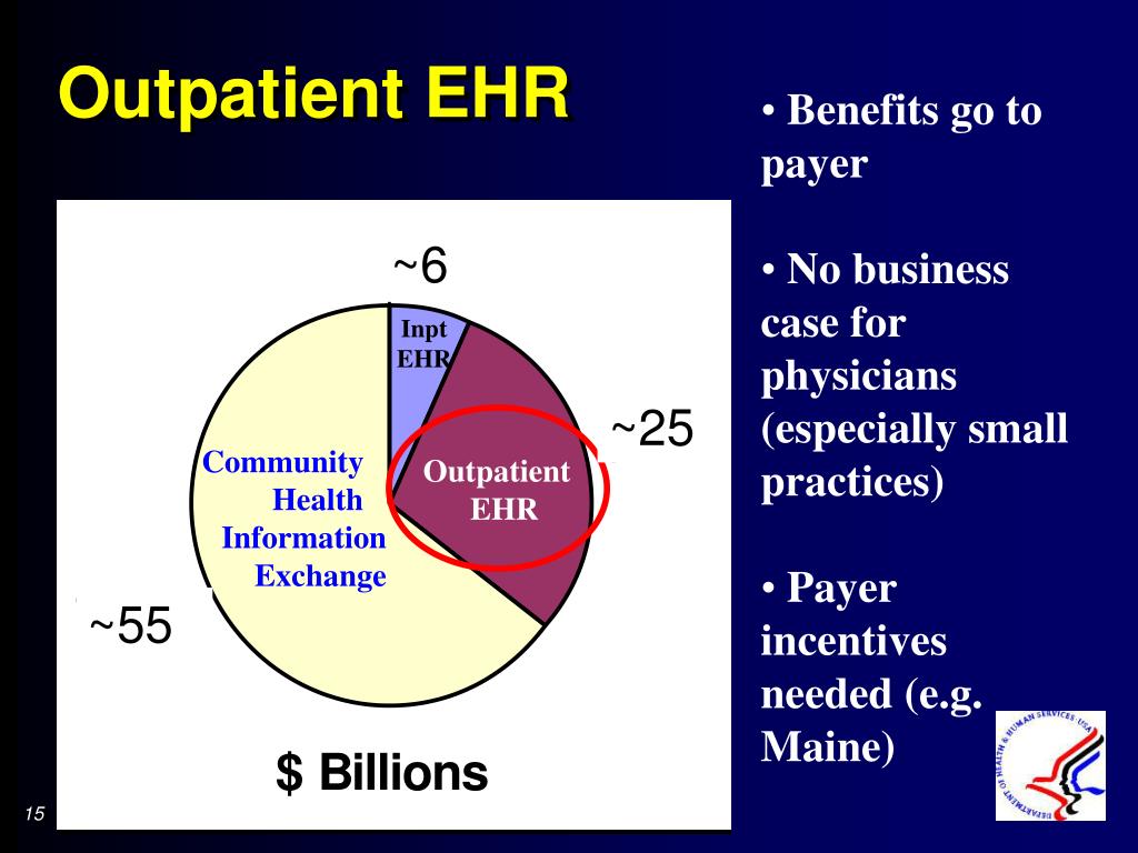 PPT - Helga E. Rippen, MD, PhD, MPH Deputy Senior Advisor National ...