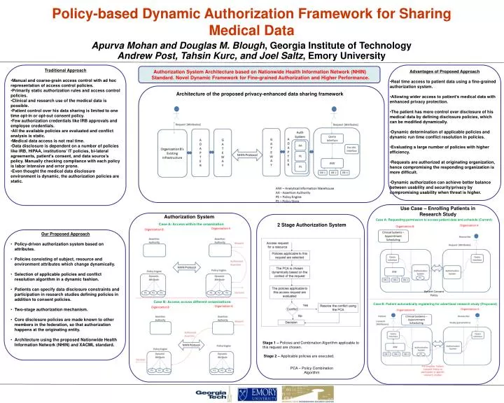 PPT - Policy-based Dynamic Authorization Framework for Sharing Medical ... PPT - Policy-based Dynamic Authorization Framework for Sharing Medical ...