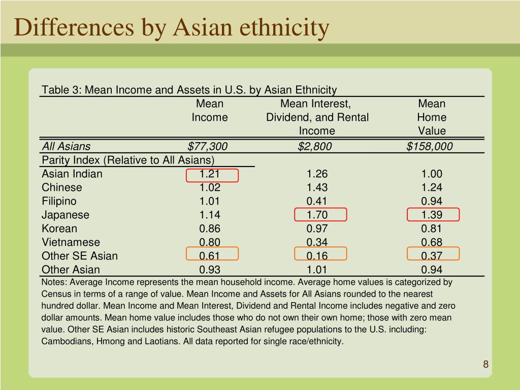 PPT - Asian American Wealth: The Role of Housing and Non Housing Assets ...