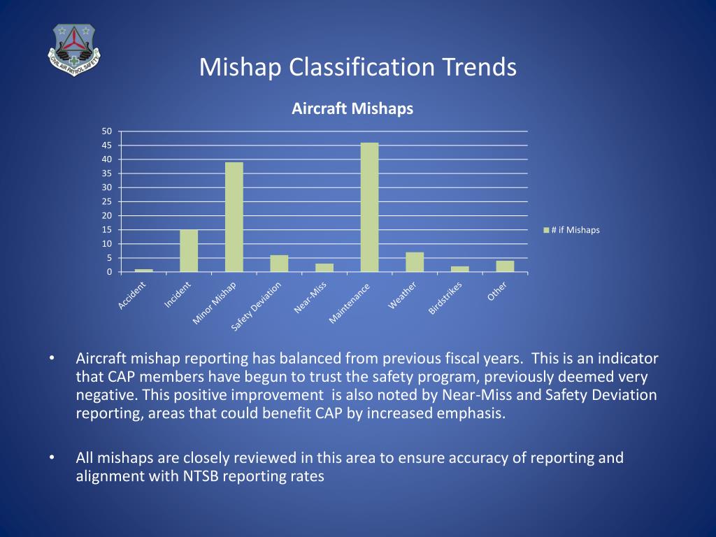 PPT - National Safety Team FY11 Mishap Review and Recommendations 1 Oct ...