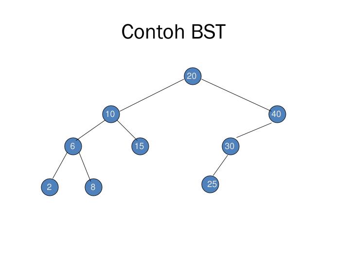PPT - Binary Search Tree PowerPoint Presentation - ID:4434672