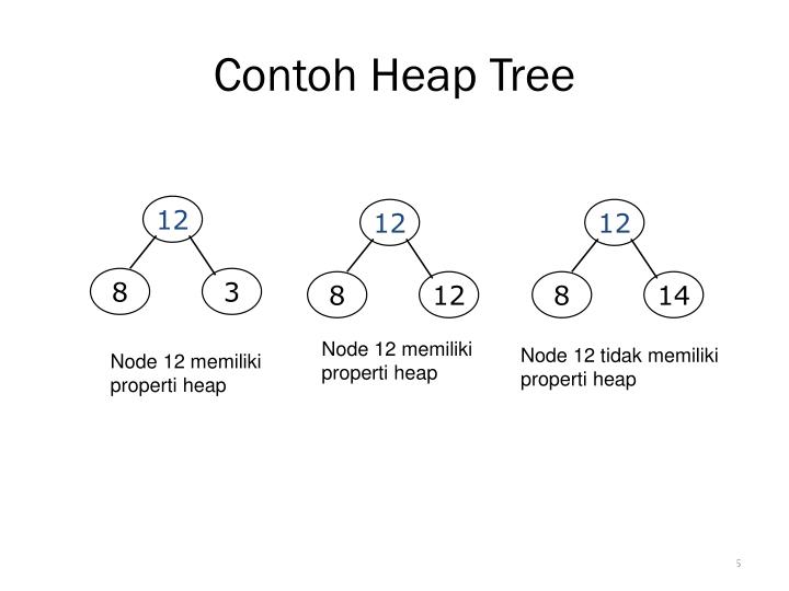 PPT - Binary Search Tree PowerPoint Presentation - ID:4434672