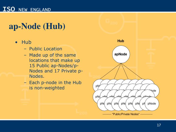 PPT - Nodal/ Zonal Pricing Settlement Model Background PowerPoint ...