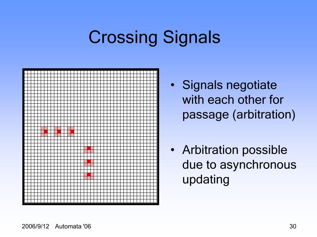 Ppt From Asynchronous Cellular Automata To Nanocomputers Powerpoint