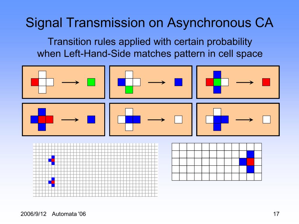 Ppt From Asynchronous Cellular Automata To Nanocomputers Powerpoint