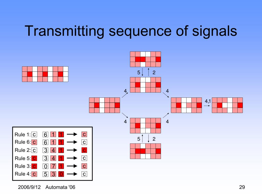 Ppt From Asynchronous Cellular Automata To Nanocomputers Powerpoint