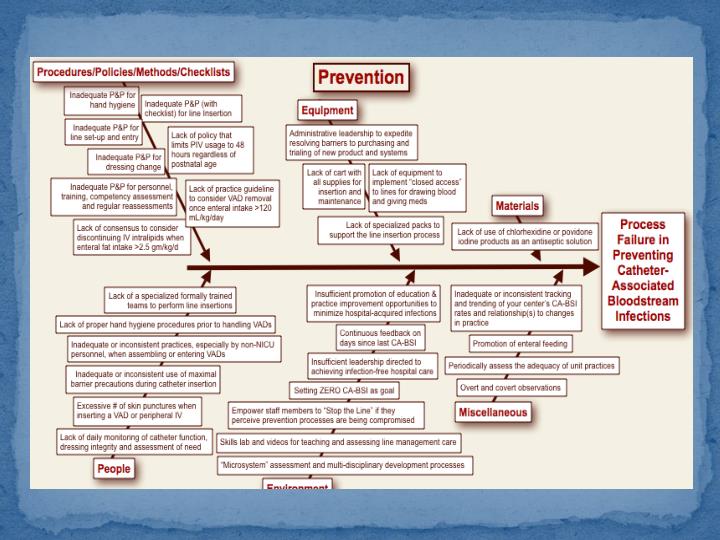 PPT - Evidence-Based Approaches to Elimination of Neonatal CLABSI ...