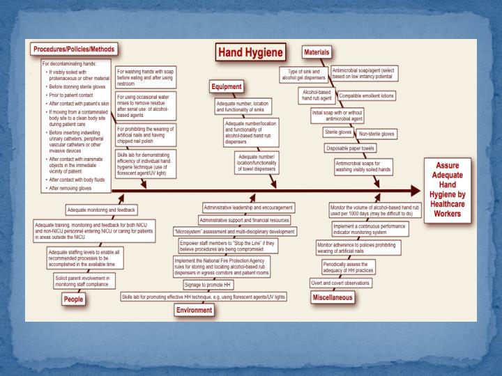 PPT - Evidence-Based Approaches to Elimination of Neonatal CLABSI ...