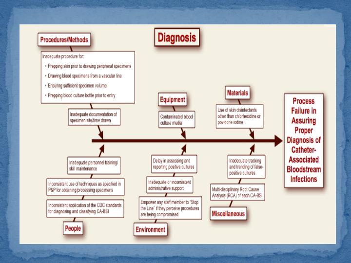 PPT - Evidence-Based Approaches to Elimination of Neonatal CLABSI ...