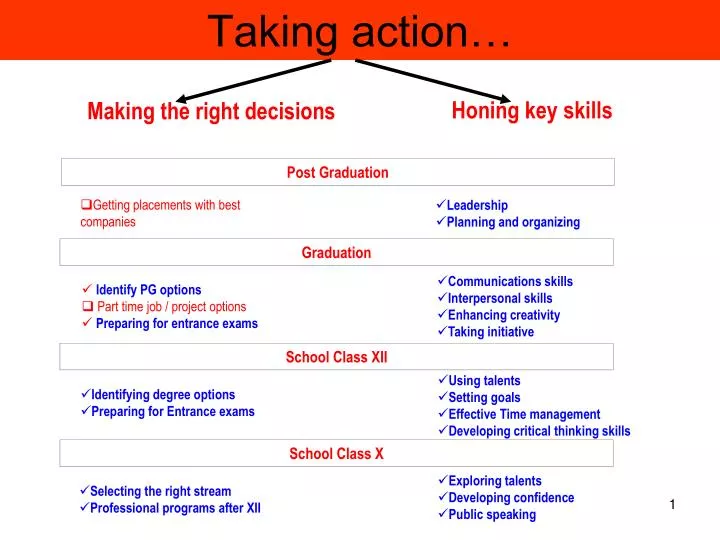 PPT - Taking action… PowerPoint Presentation, free download - ID:4435675