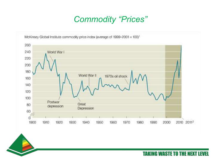 PPT - “The Hierarchy of Waste” PowerPoint Presentation - ID:4435918