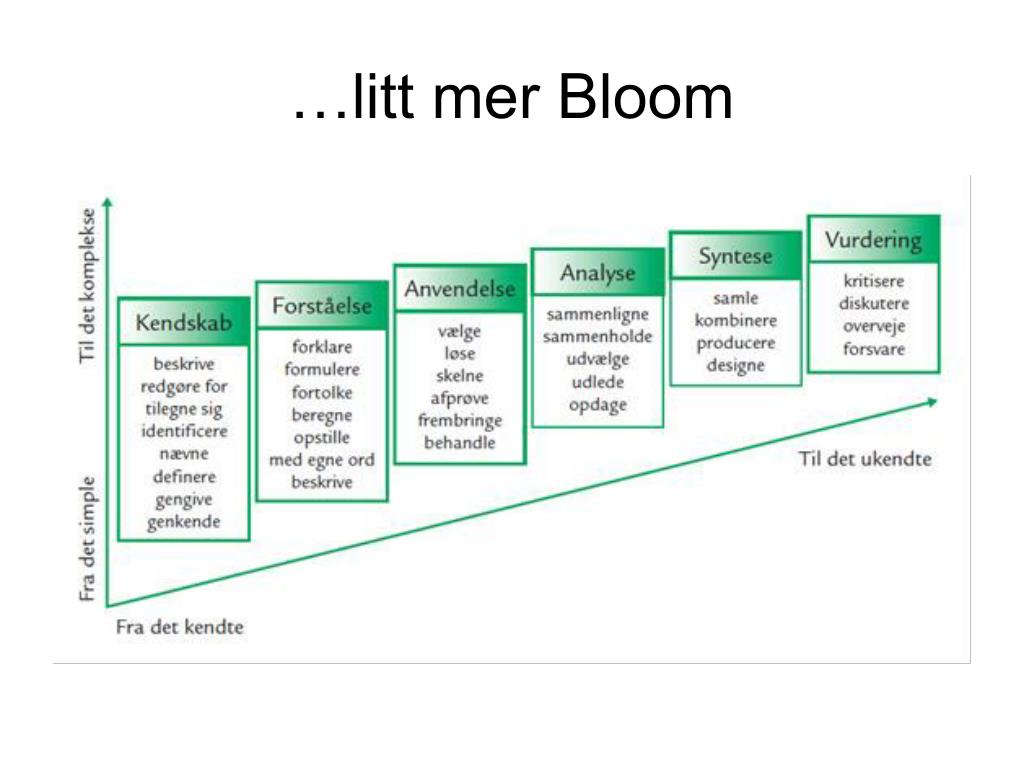 PPT - Om læringsutbyttebeskrivelser PowerPoint Presentation, free ...