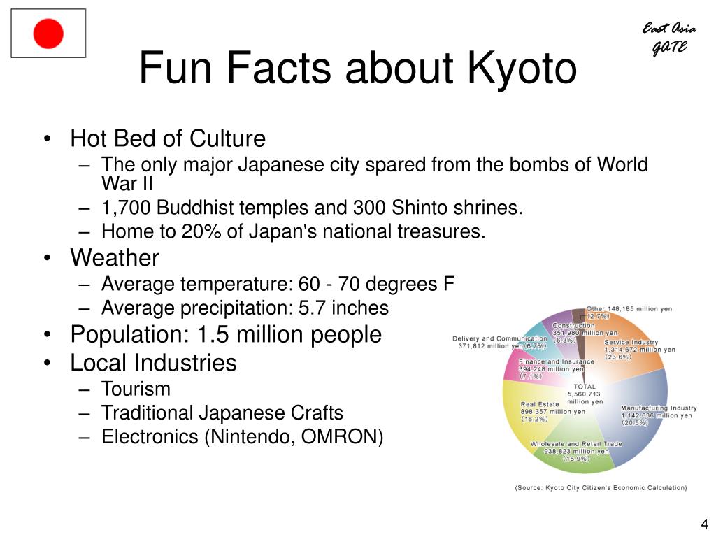 PPT - Kyoto – Japan ( kyo-oh-to ) PowerPoint Presentation, free ...