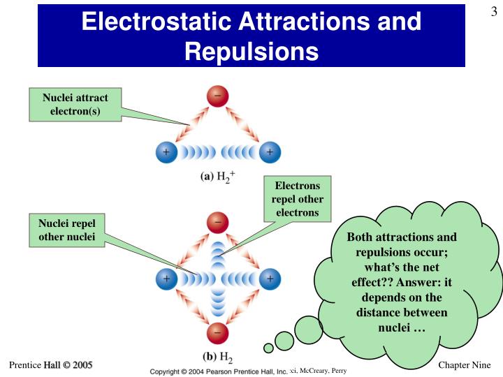 PPT - Chemical Bonds PowerPoint Presentation - ID:4438872