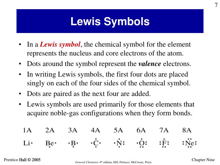 PPT - Chemical Bonds PowerPoint Presentation - ID:4438872