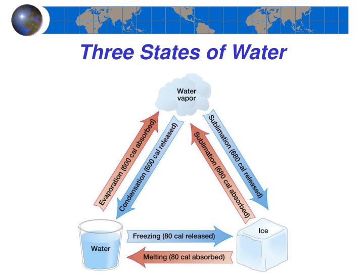 PPT - Chapter 6 Introduction to Atmospheric Moisture PowerPoint ... PPT - Chapter 6 Introduction to Atmospheric Moisture PowerPoint ...