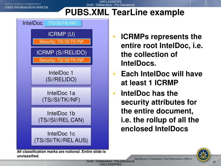 PPT - IC Data Encoding Specifications Update PowerPoint Presentation ...