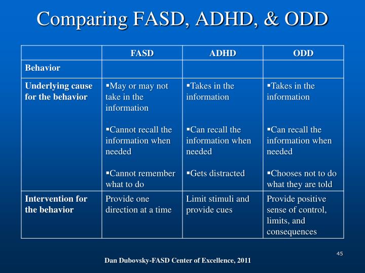 PPT - Assessment & Management of FASD PowerPoint Presentation - ID:4439745