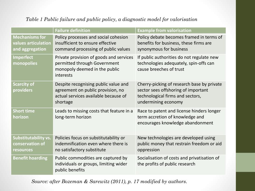 PPT - The Eternal Quest for Accountability in Dutch Humanities ...