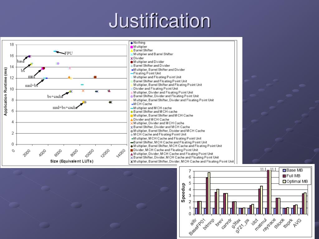 Ppt Application Specific Customization Of Fpga Soft Core Processors Powerpoint Presentation 8616