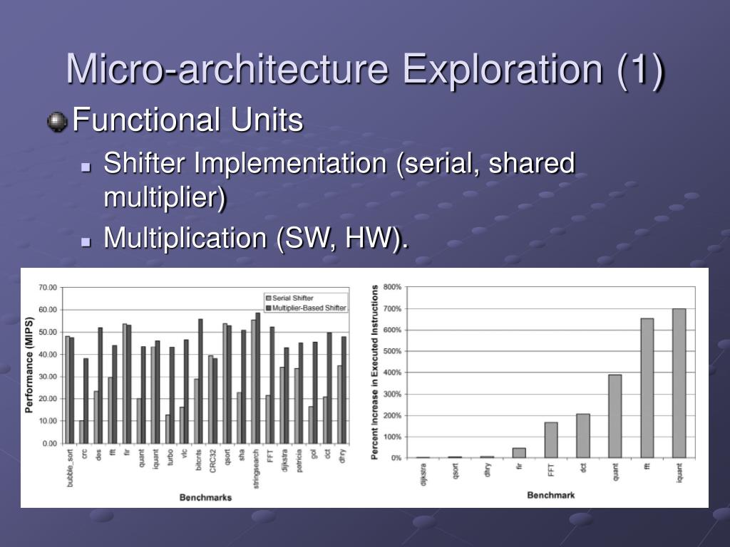 Ppt Application Specific Customization Of Fpga Soft Core Processors Powerpoint Presentation