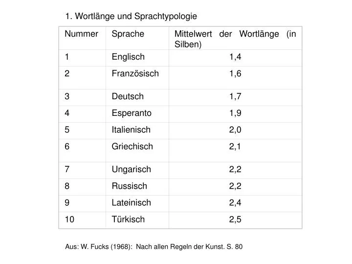 PPT - Nummer PowerPoint Presentation, free download - ID:4440663