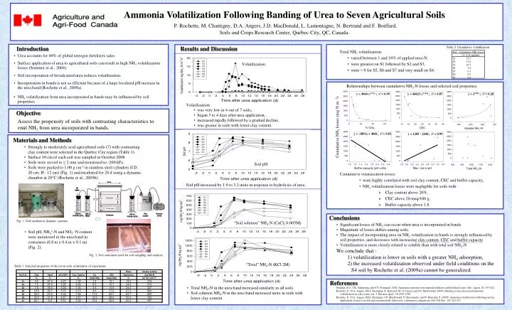 PPT - Materials and Methods PowerPoint Presentation, free download - ID ...