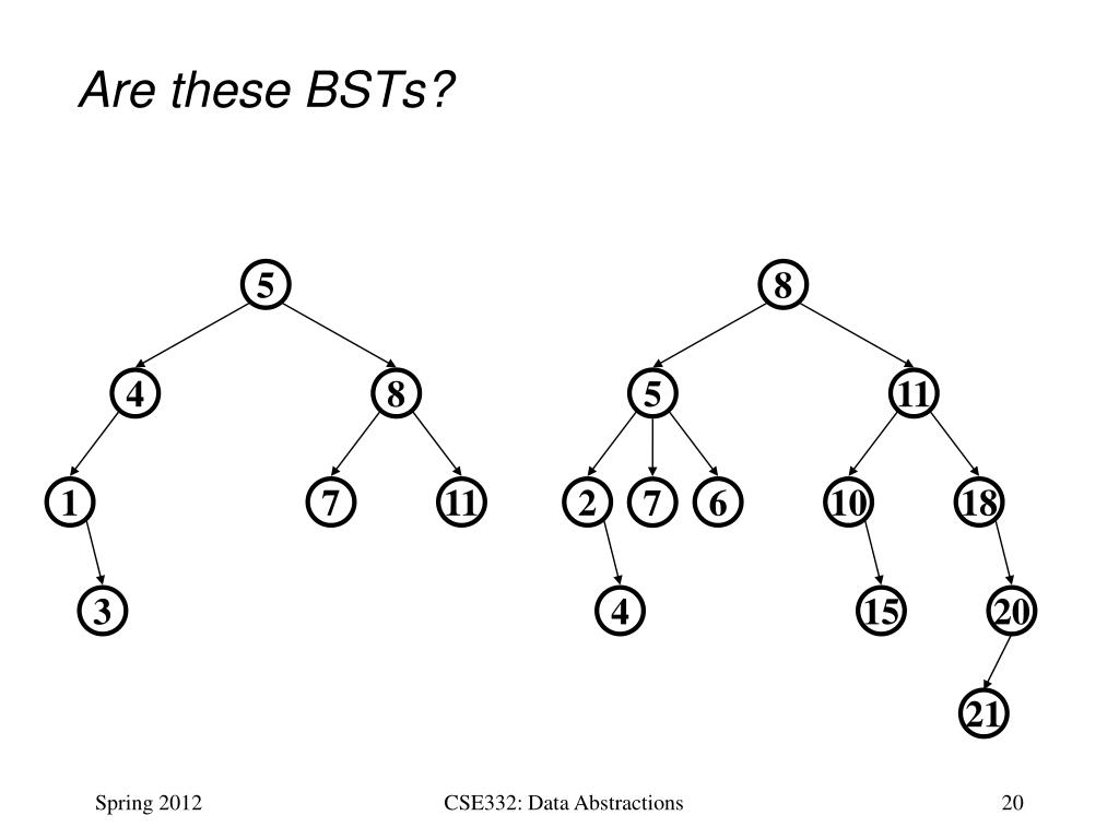 Ppt Cse332 Data Abstractions Lecture 6 Dictionaries Binary Search Trees Powerpoint
