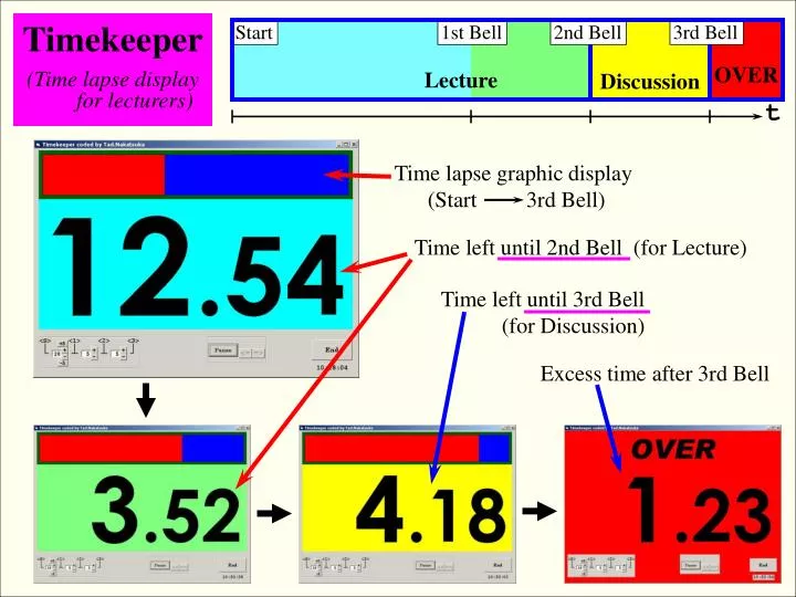 PPT - Timekeeper PowerPoint Presentation, free download - ID:4442124