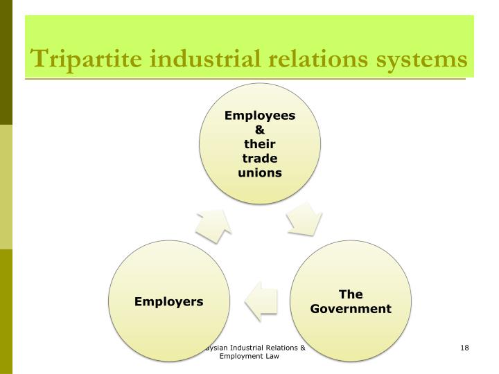 PPT - MALAYSIAN INDUSTRIAL RELATIONS & EMPLOYMENT LAW Author: Maimunah ...