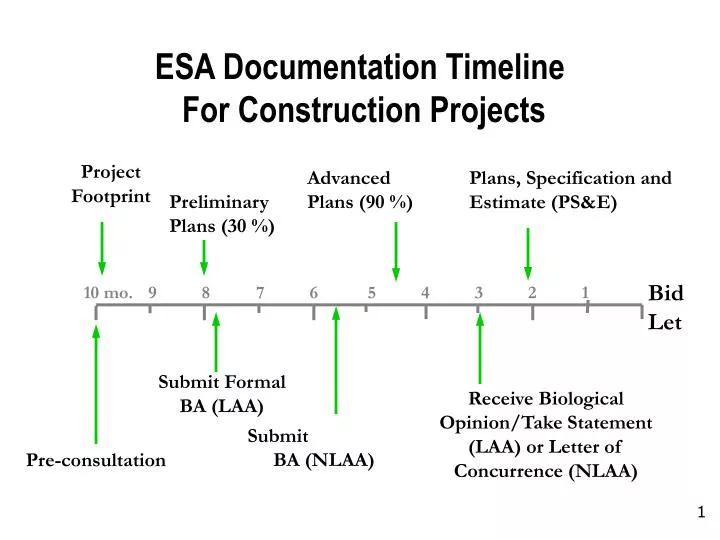 PPT - ESA Documentation Timeline For Construction Projects PowerPoint ...