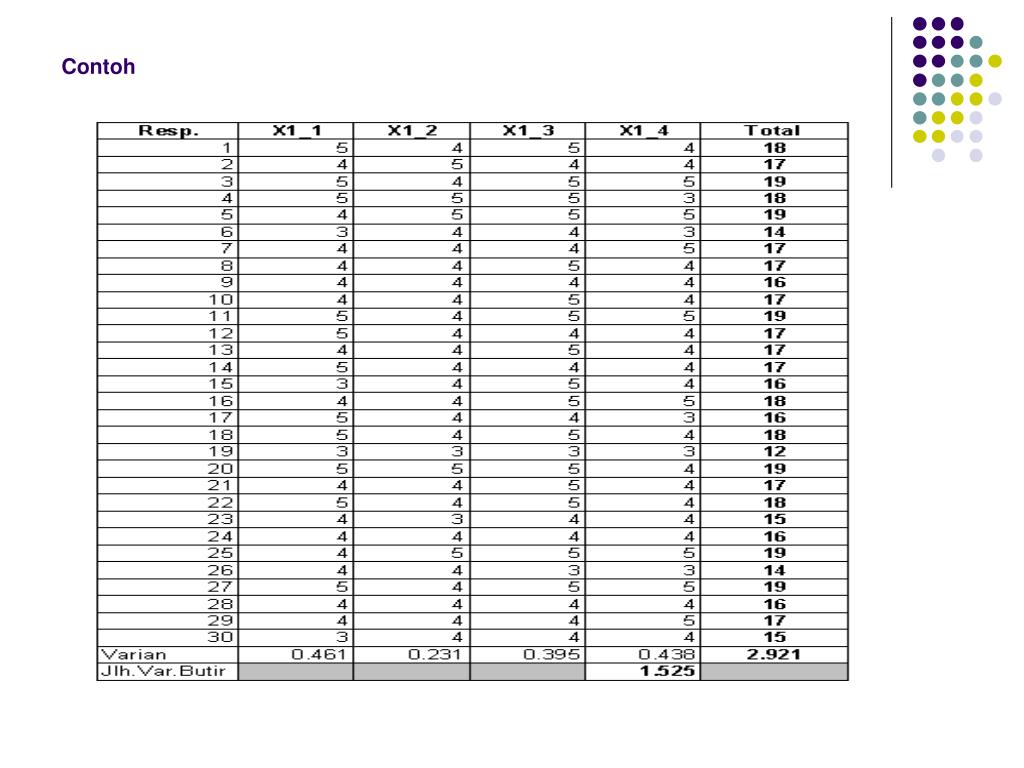 PPT - UJI VALIDITAS DAN RELIABILITAS PowerPoint Presentation, free ...