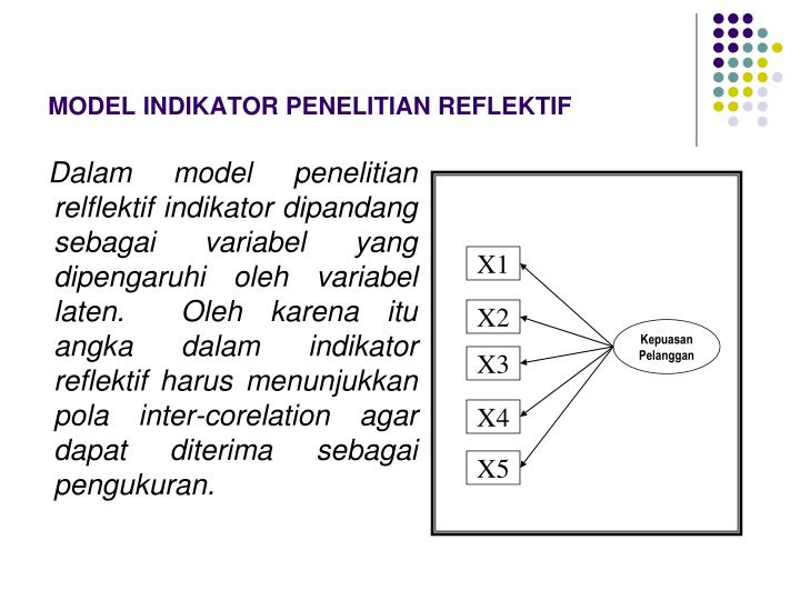 PPT - UJI VALIDITAS DAN RELIABILITAS PowerPoint Presentation - ID:4442655