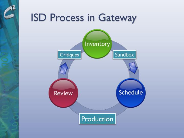 PPT - ISD Production Process: Shifting to Virtual Production PowerPoint ...